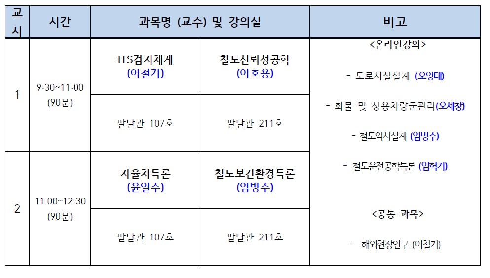 수업 | 교통ITS대학원